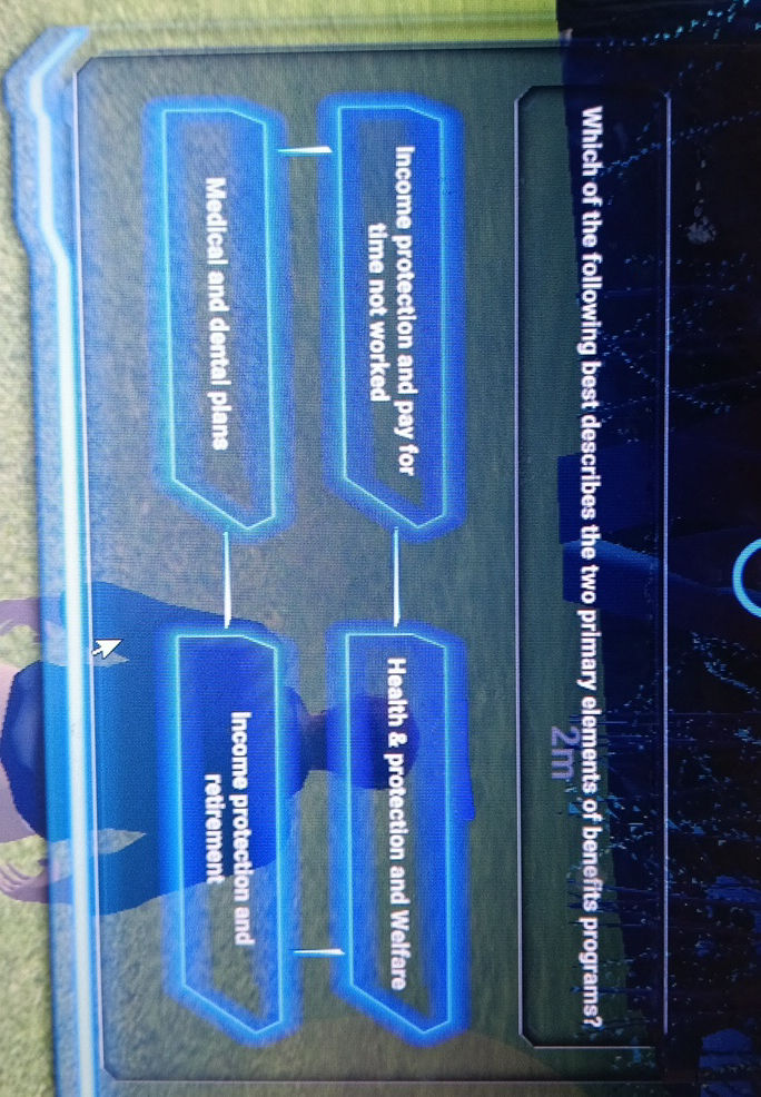 Which of the following best describes the | StudyX