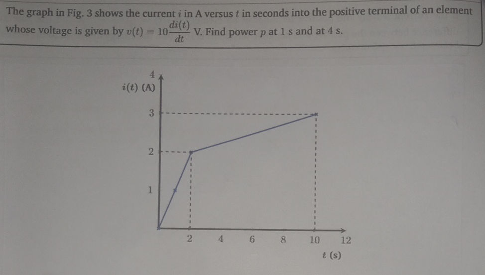 The graph in Fig. 3 shows the current $i$ in | StudyX