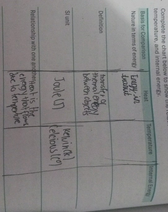 Complete the chart below to show the | StudyX