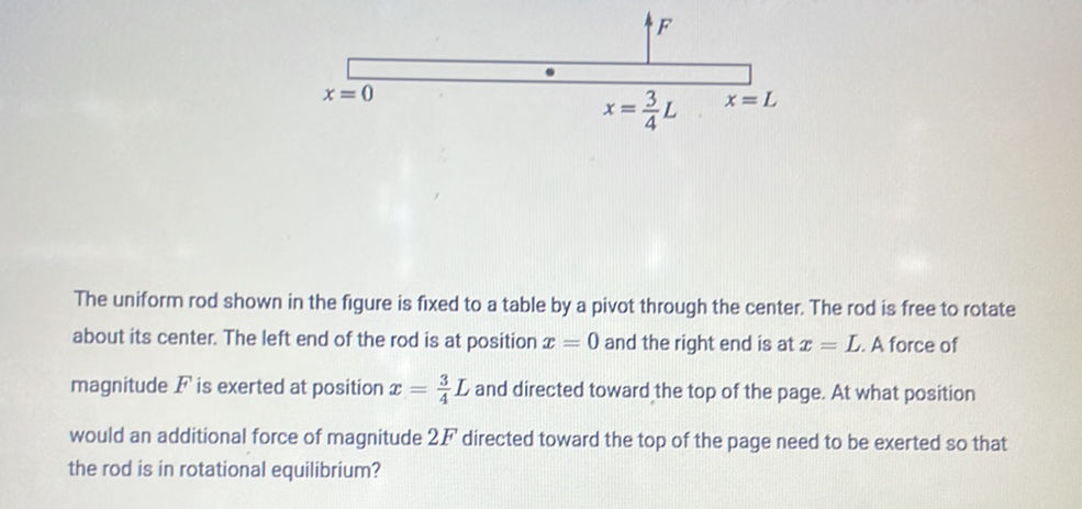The uniform rod shown in the figure is fixed | StudyX