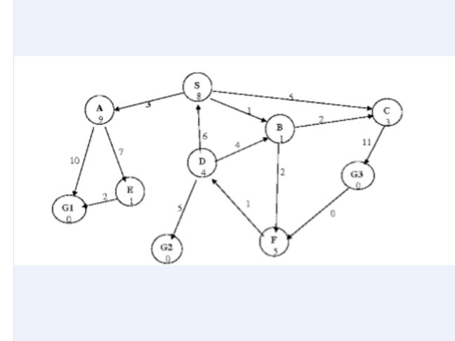 The image shows a directed graph with nodes | StudyX