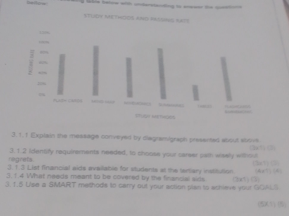 STUDY METHODS AND PASSING RATE FLASH CARDS | StudyX