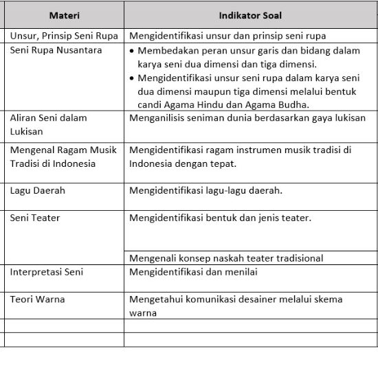 | Materi | Indikator Soal | |---|---| | | StudyX