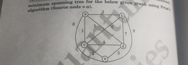 Construct minimum spanning tree for the | StudyX