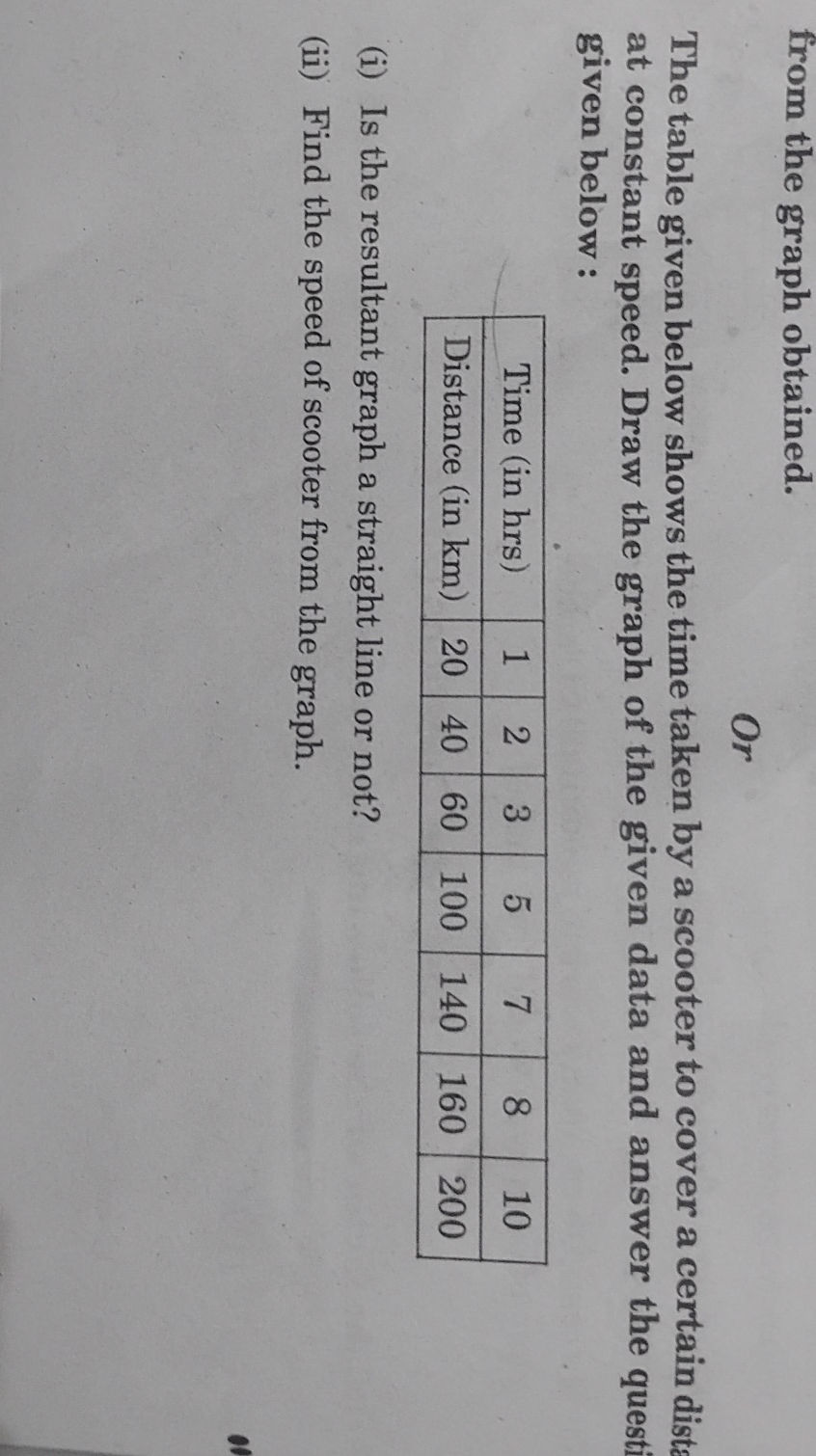 The table given below shows the time taken | StudyX