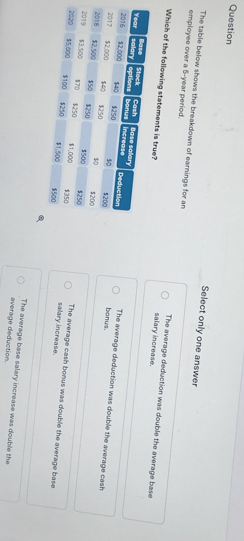 The table below shows the breakdown of | StudyX