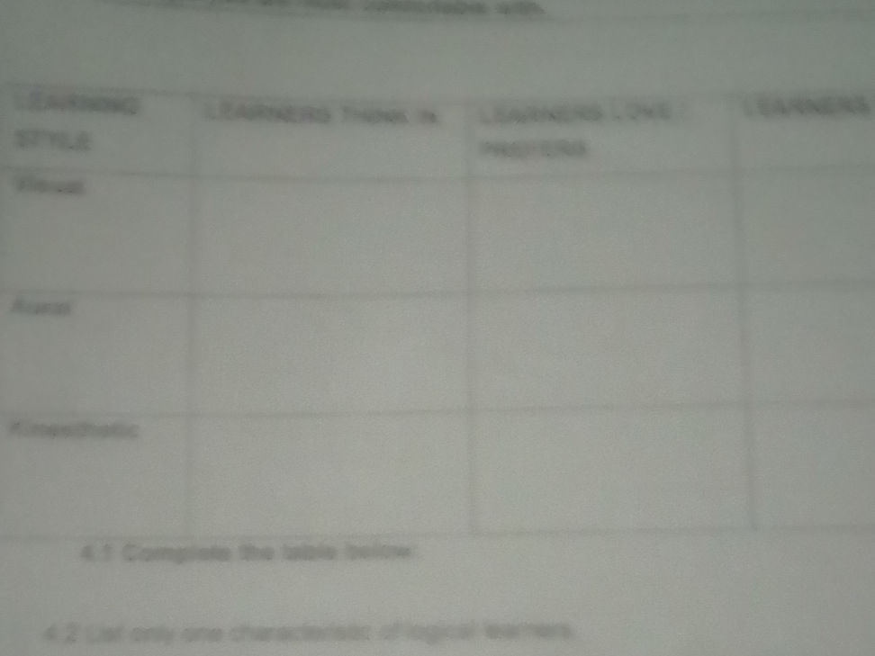 4.1 Complete the table below. | LEARNING | StudyX