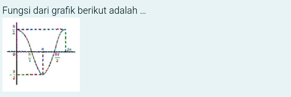 Fungsi dari grafik berikut adalah ... The | StudyX