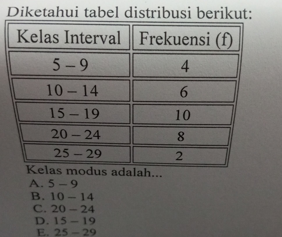 Diketahui tabel distribusi berikut: | Kelas | StudyX