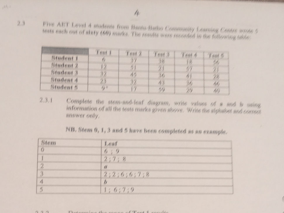 2.3 Five AET Level 4 students from Bantu | StudyX