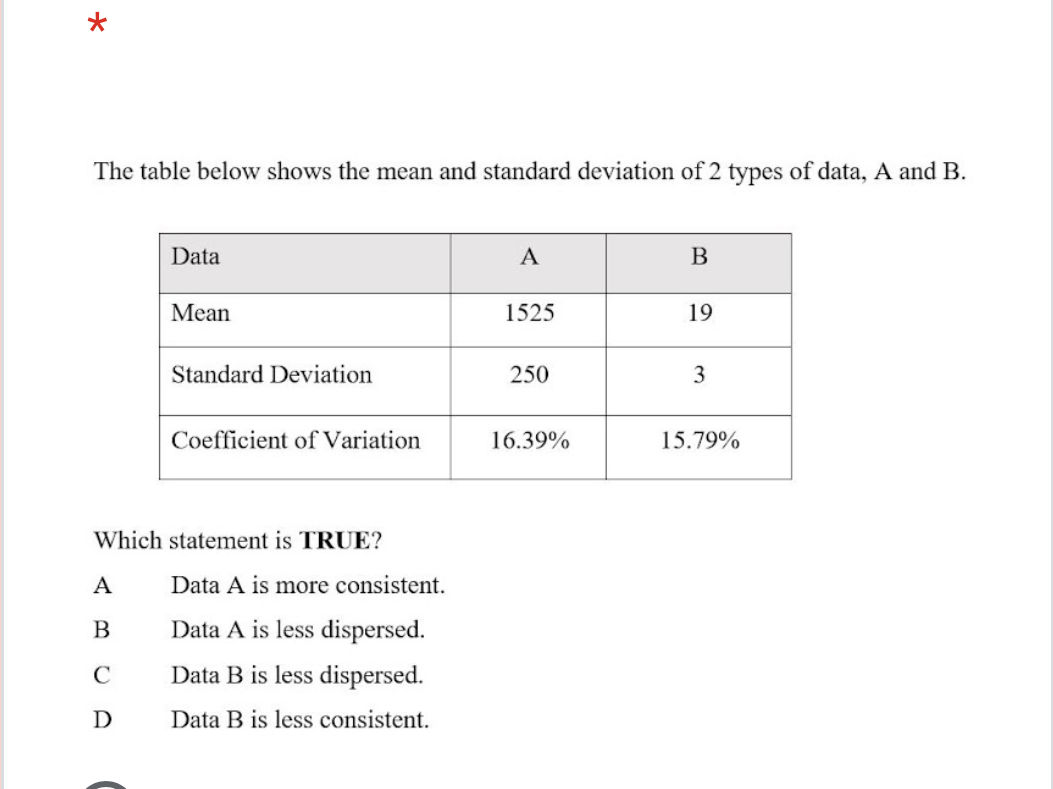 The table below shows the mean and standard | StudyX