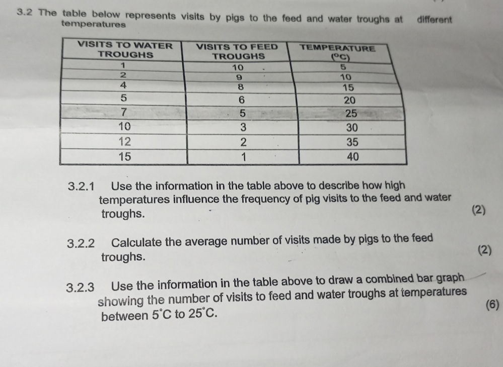 3.2 The table below represents visits by | StudyX
