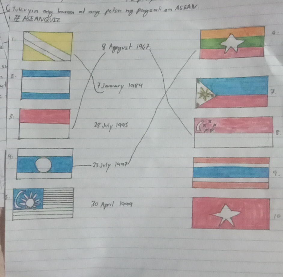 Tukuyin ang bansa at ang petsa ng pagsali sa | StudyX