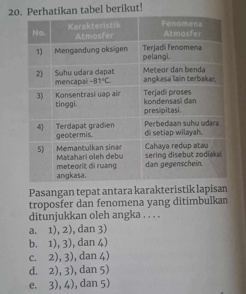 20. Perhatikan tabel berikut! | No. | | StudyX