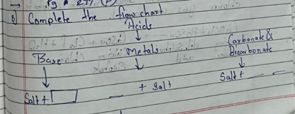 6) Complete the flow chart Acids ↓ Base ↓ | StudyX