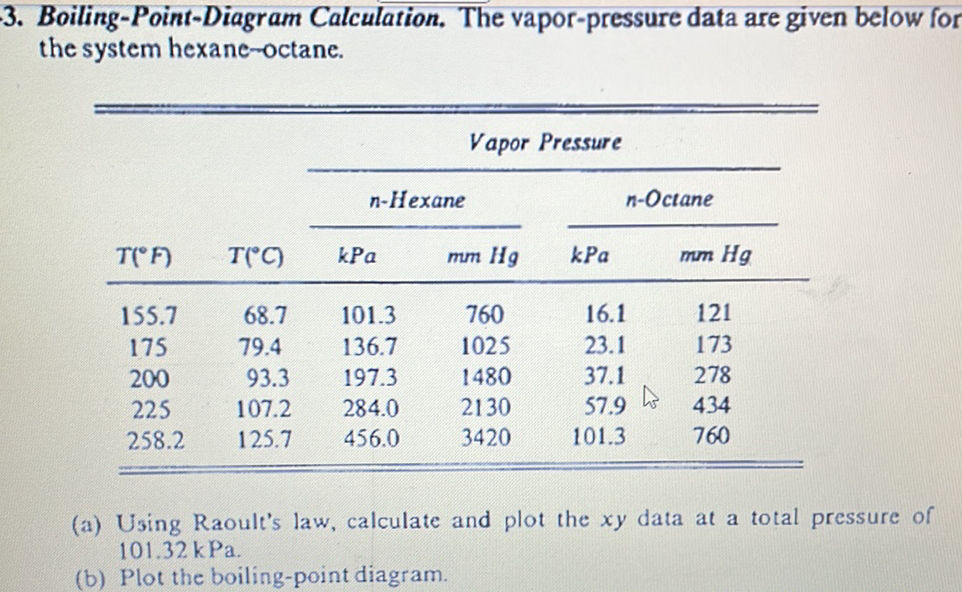 -3. Boiling-Point-Diagram Calculation. The | StudyX