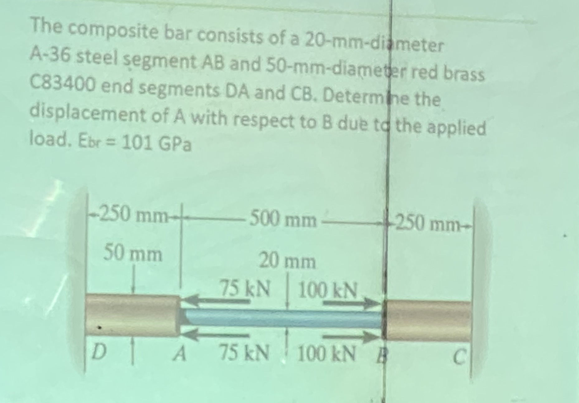 The composite bar consists of a