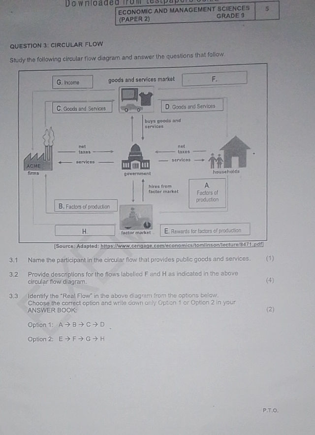 Study the following circular flow diagram | StudyX