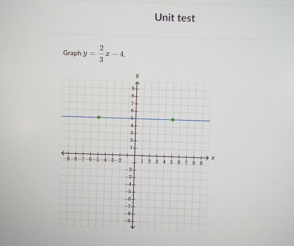 Graph $y = {2}{3}x - 4$. The image | StudyX
