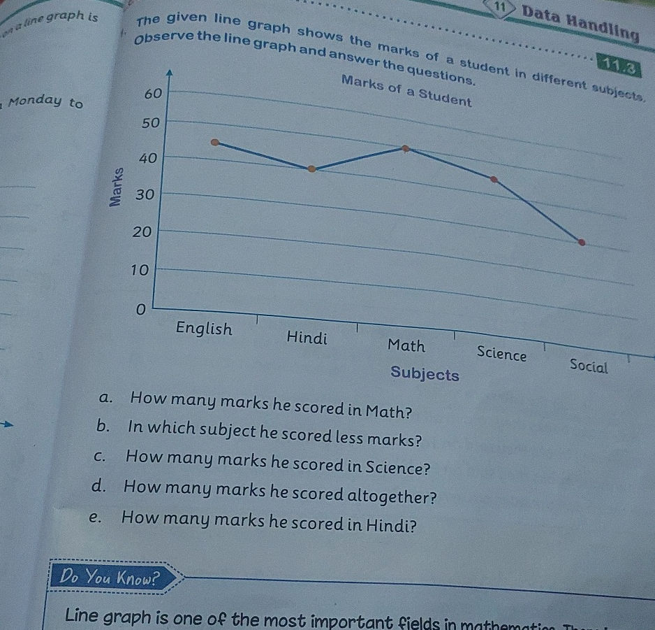 The given line graph shows the marks of a | StudyX