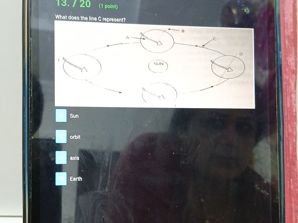 What does the line C represent? Sun orbit | StudyX