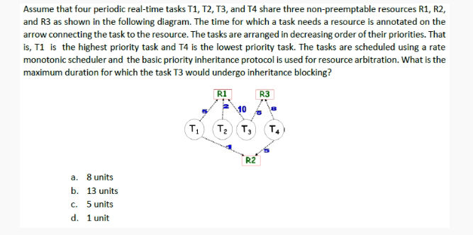 Assume that four periodic real-time tasks | StudyX