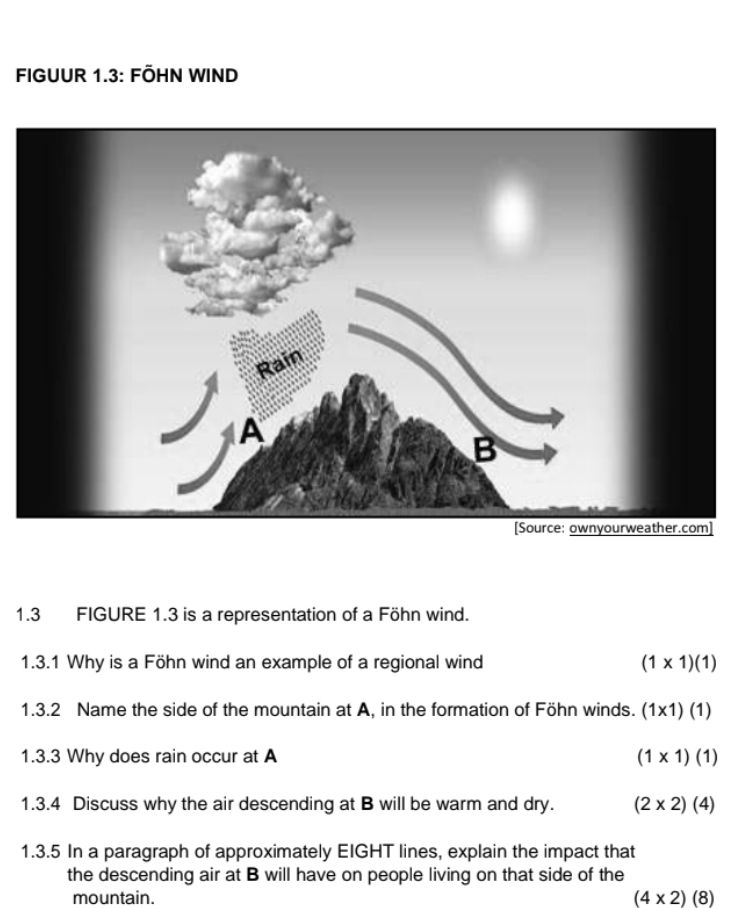 FIGUUR 1.3: Föhn WIND 1.3 FIGURE 1.3 is a | StudyX