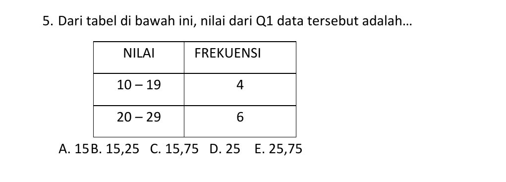 5. Dari tabel di bawah ini, nilai dari Q1 | StudyX