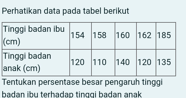 Perhatikan data pada tabel berikut | Tinggi | StudyX