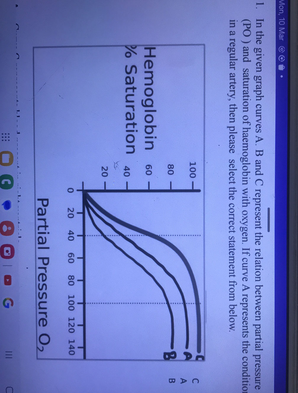 In the given graph curves A, B and C