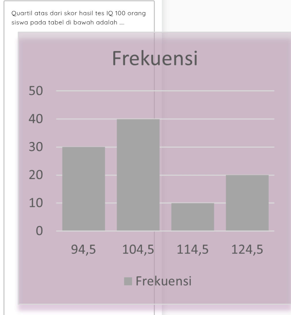 Quartil atas dari skor hasil tes IQ 100 | StudyX