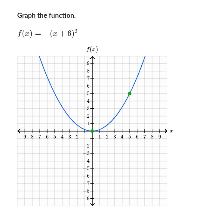 Graphing quadratic function f(x) = -(x + 6)^2