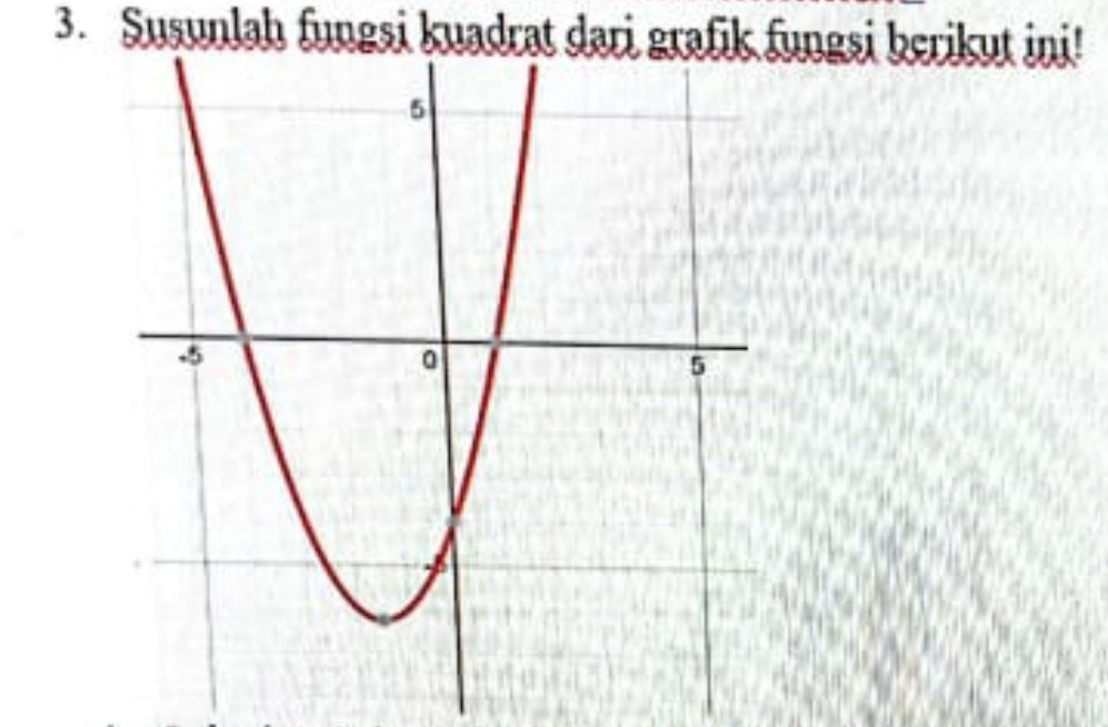 3. Susunlah fungsi kuadrat dari grafik | StudyX