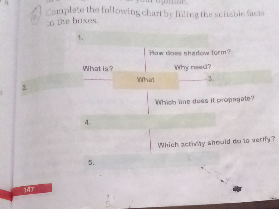 Complete the following chart by filling the | StudyX