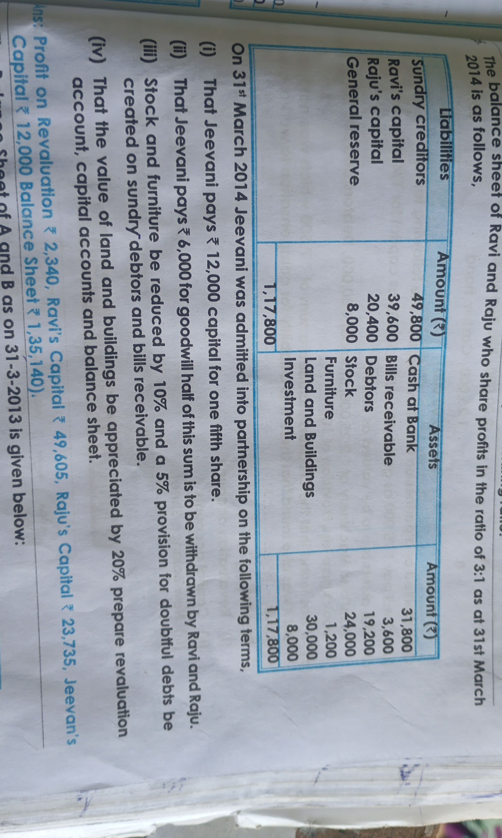 The balance sheet of Ravi and Raju who share | StudyX
