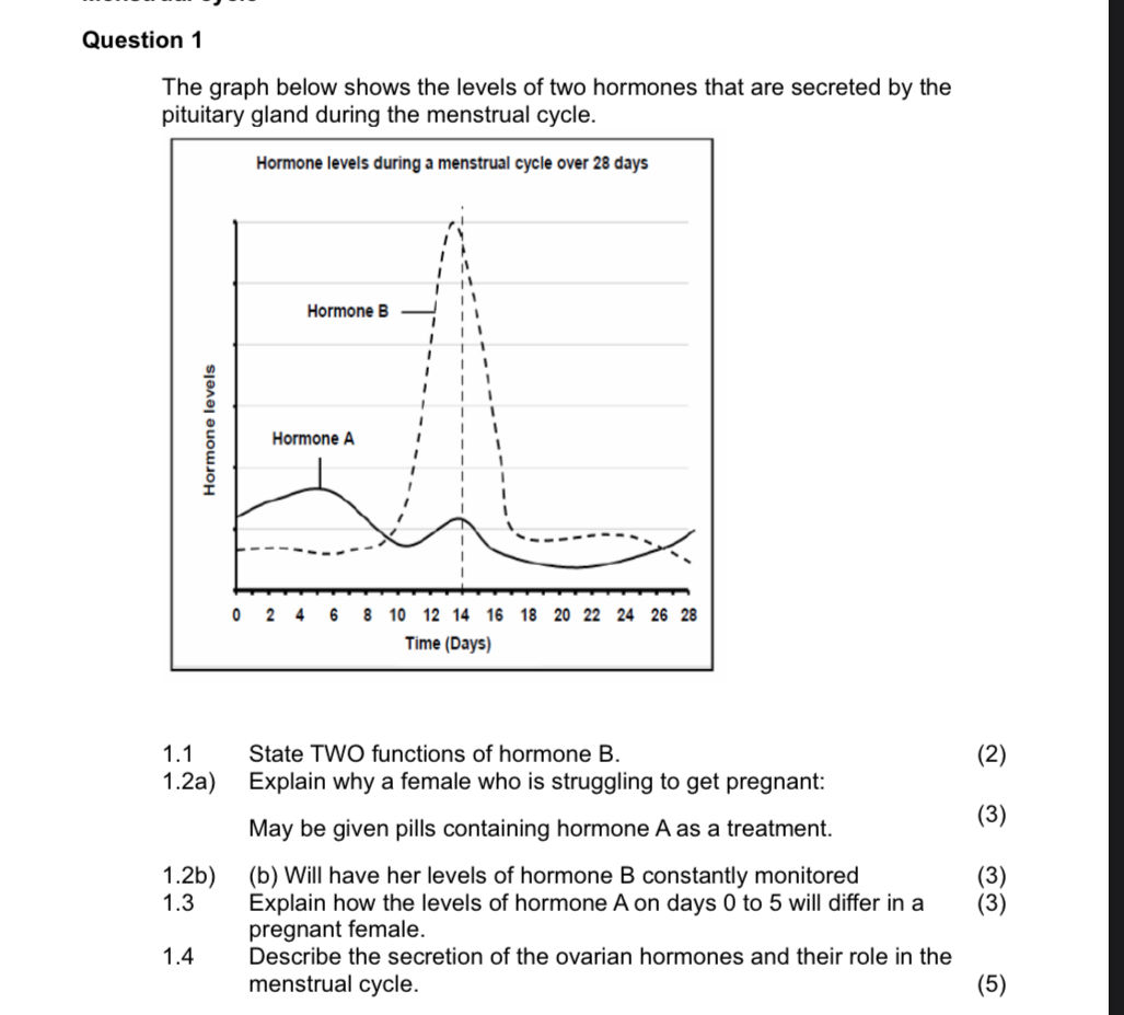 Question 1 The graph below shows the levels | StudyX