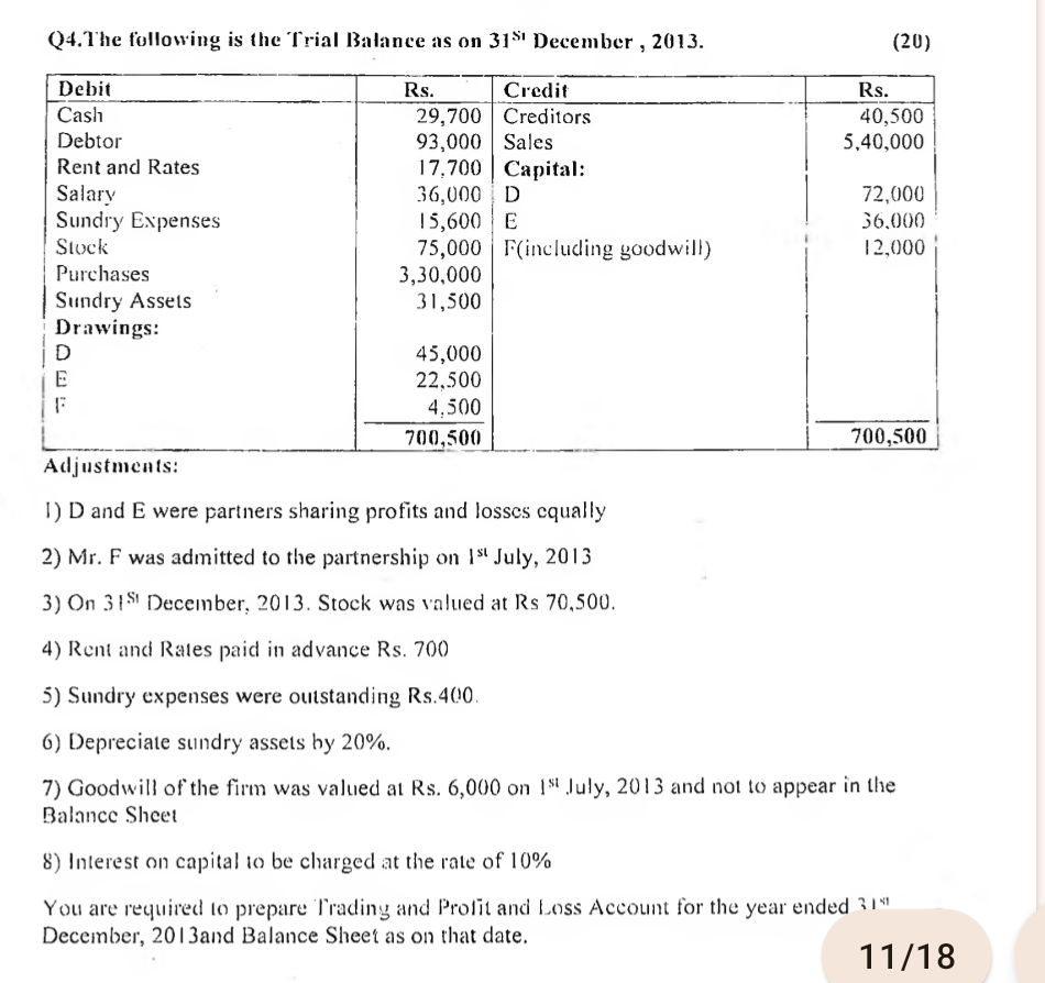 Q4. The following is the Trial Balance as on | StudyX