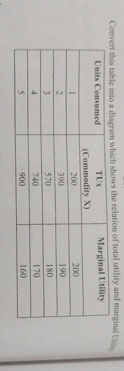 Convert this table into a diagram which | StudyX