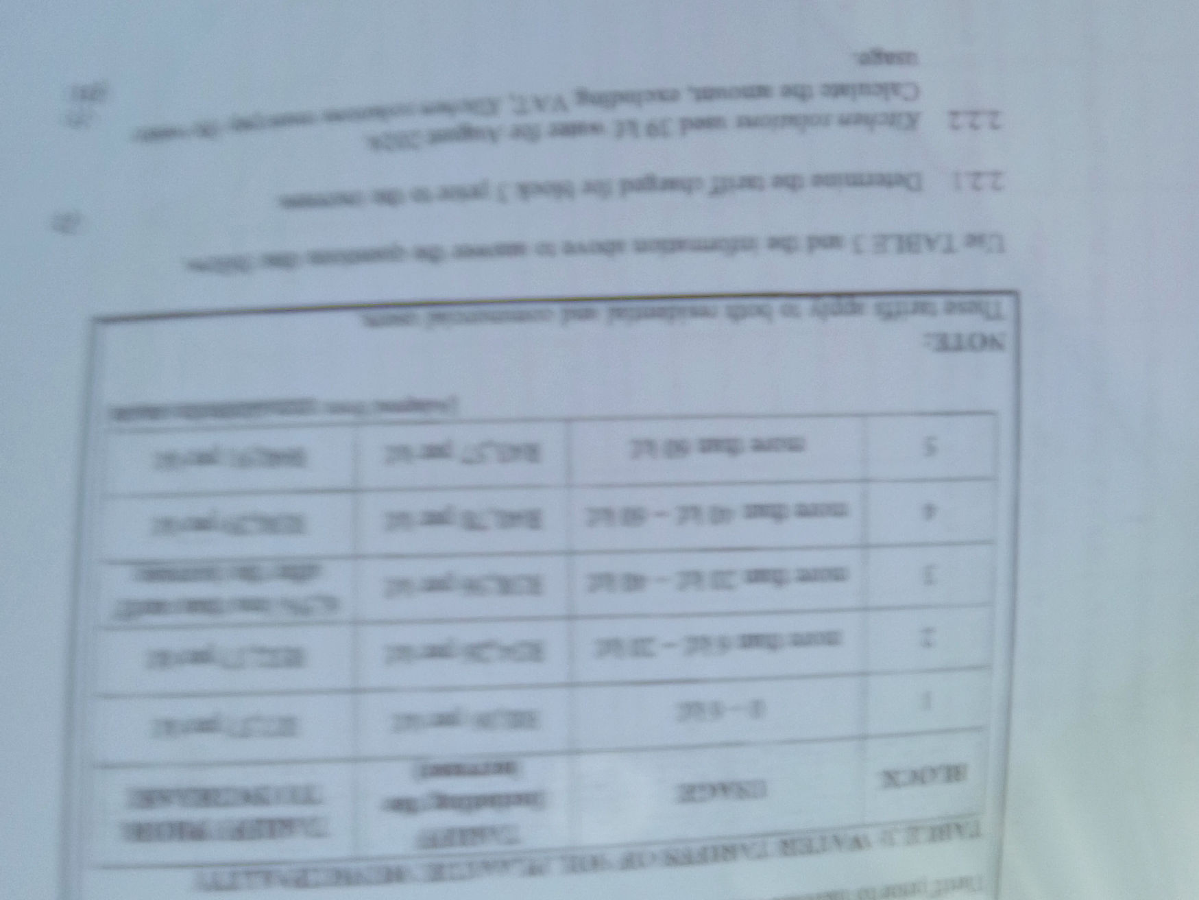 TABLE 3 WATER TARIFFS OF THE WATER MEASURE | StudyX