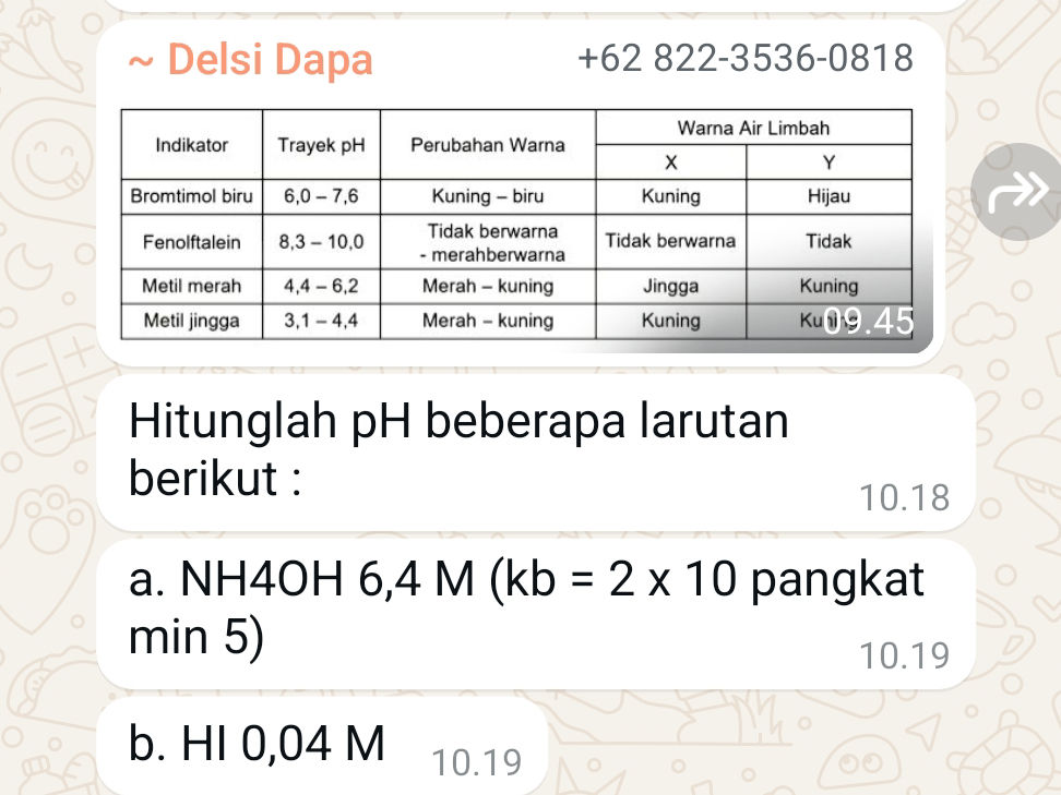 Tabel: | Indikator | Trayek pH | Perubahan | StudyX