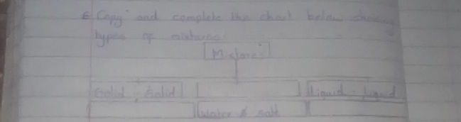 Copy and complete the chart below types of | StudyX