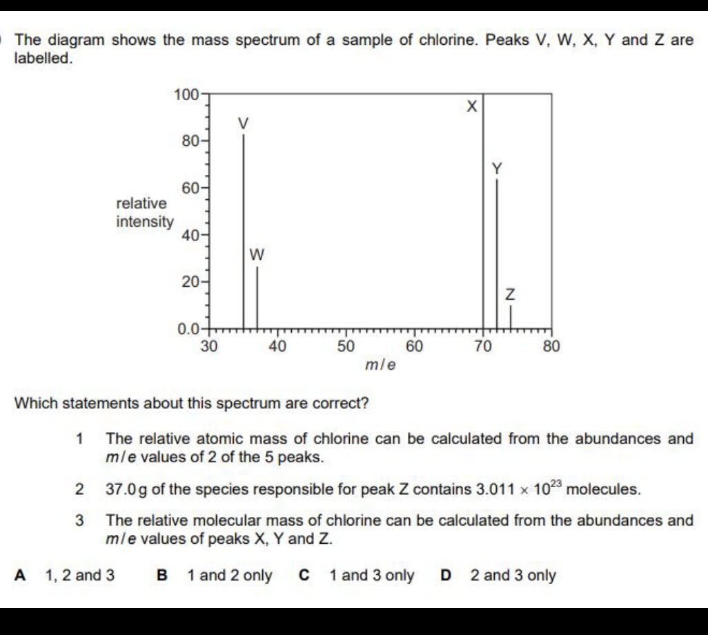 The diagram shows the mass spectrum of a | StudyX