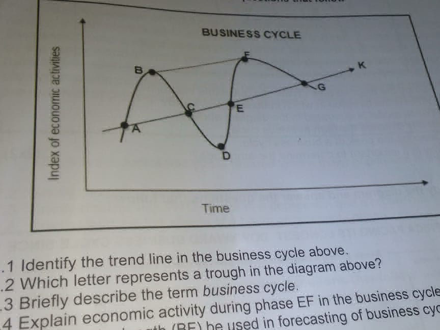 .1 Identify the trend line in the business | StudyX