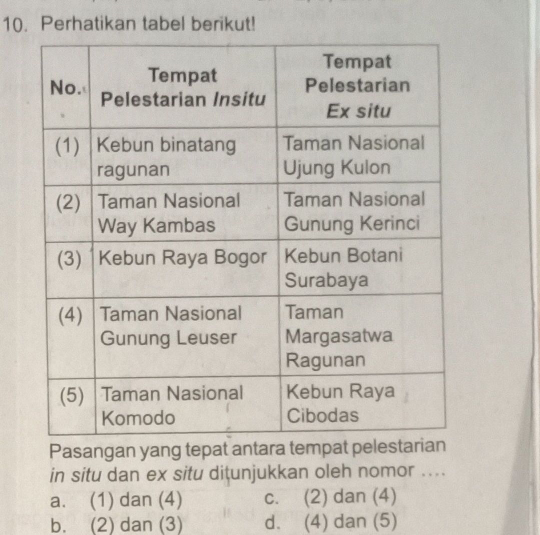 10. Perhatikan tabel berikut! | No. | | StudyX