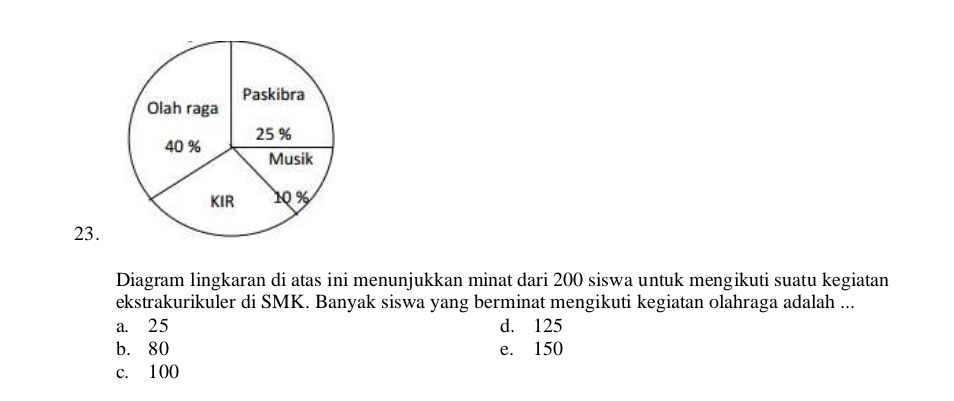 Diagram lingkaran di atas ini menunjukkan | StudyX