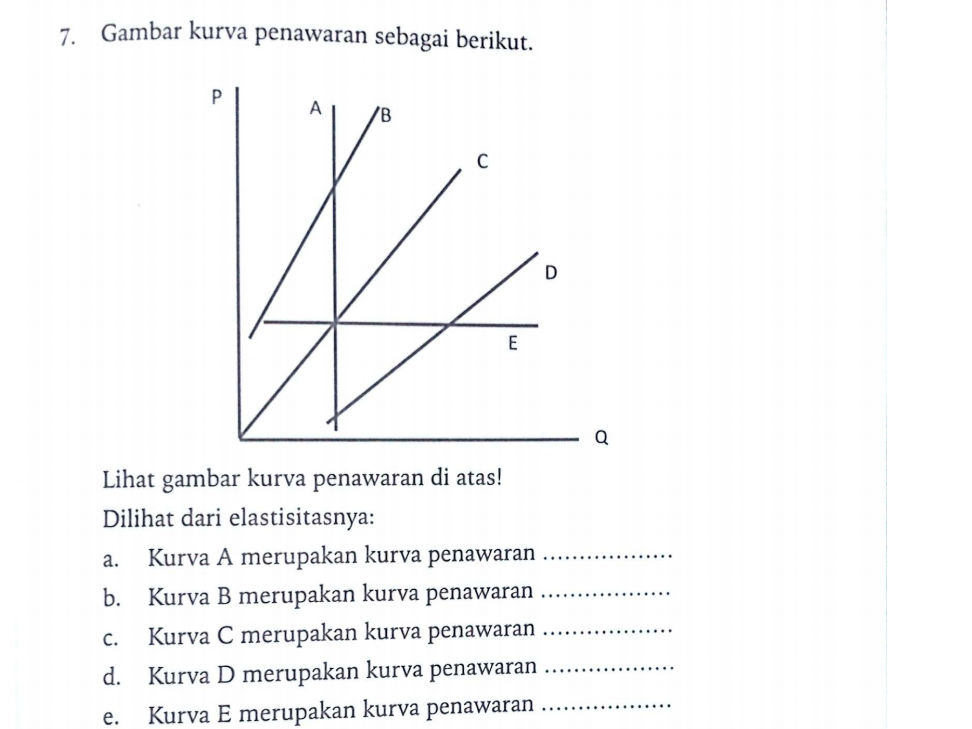 7. Gambar kurva penawaran sebagai berikut. | StudyX