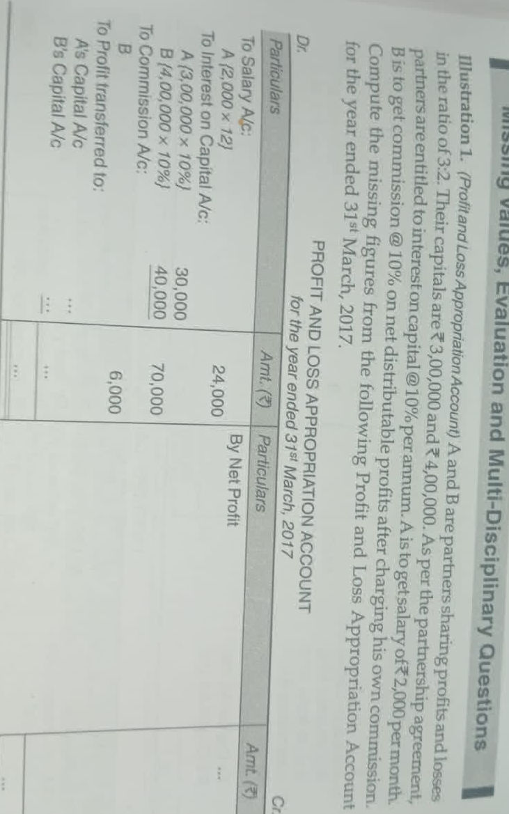 Illustration 1. (Profit and Loss | StudyX