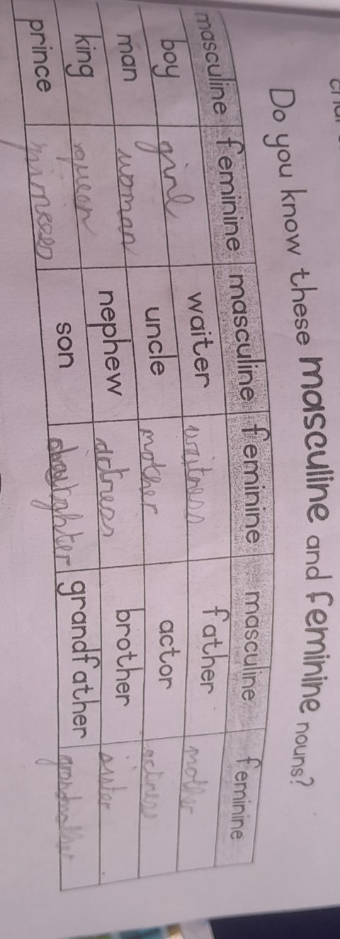 Do you know these masculine and feminine | StudyX