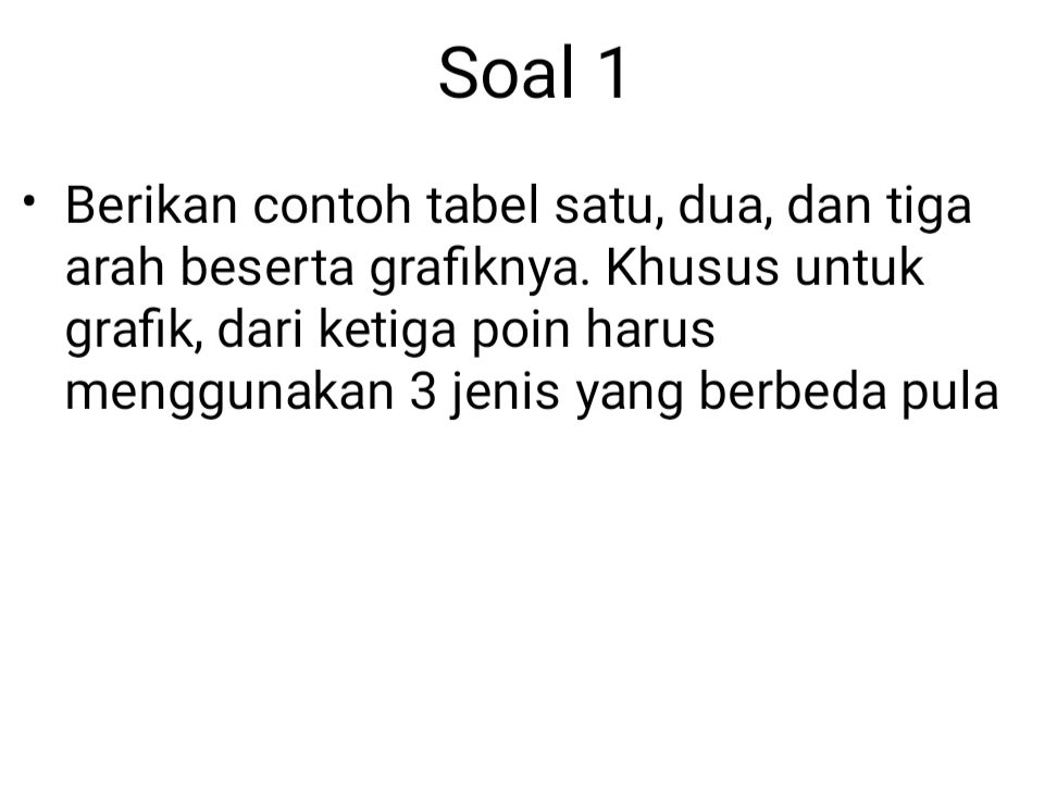 Soal 1 Berikan contoh tabel satu, dua, dan | StudyX