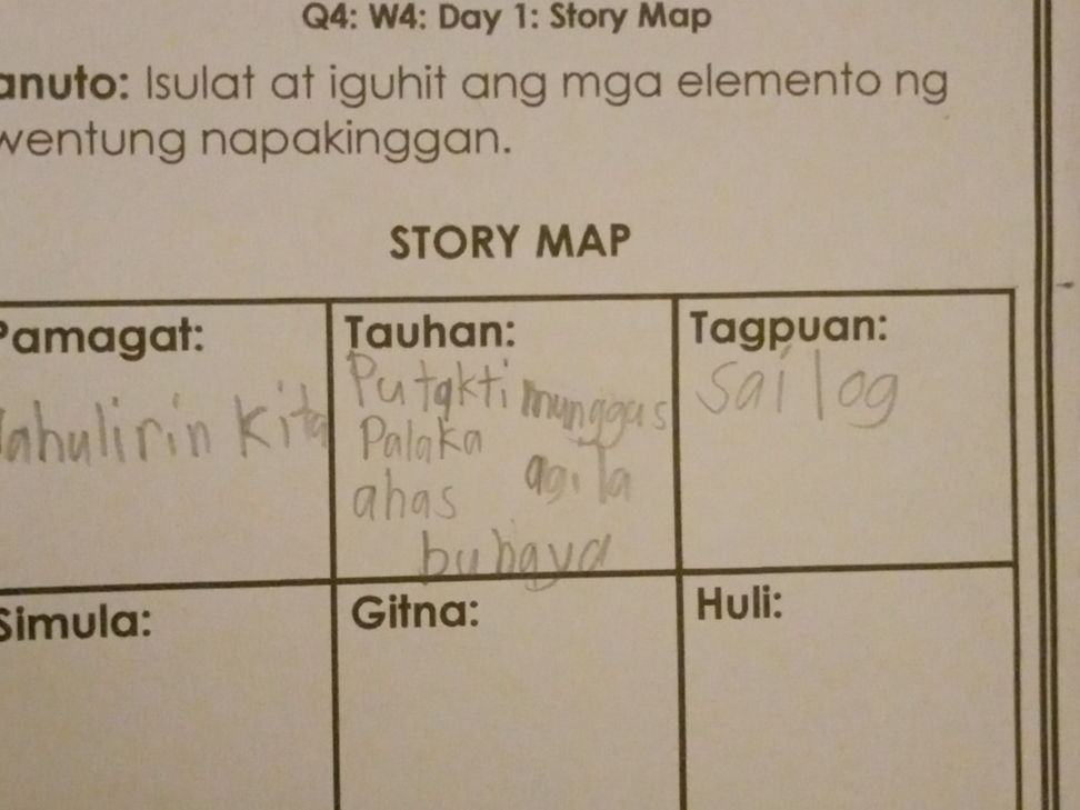 Q4: W4: Day 1: Story Map anuto: Isulat at | StudyX